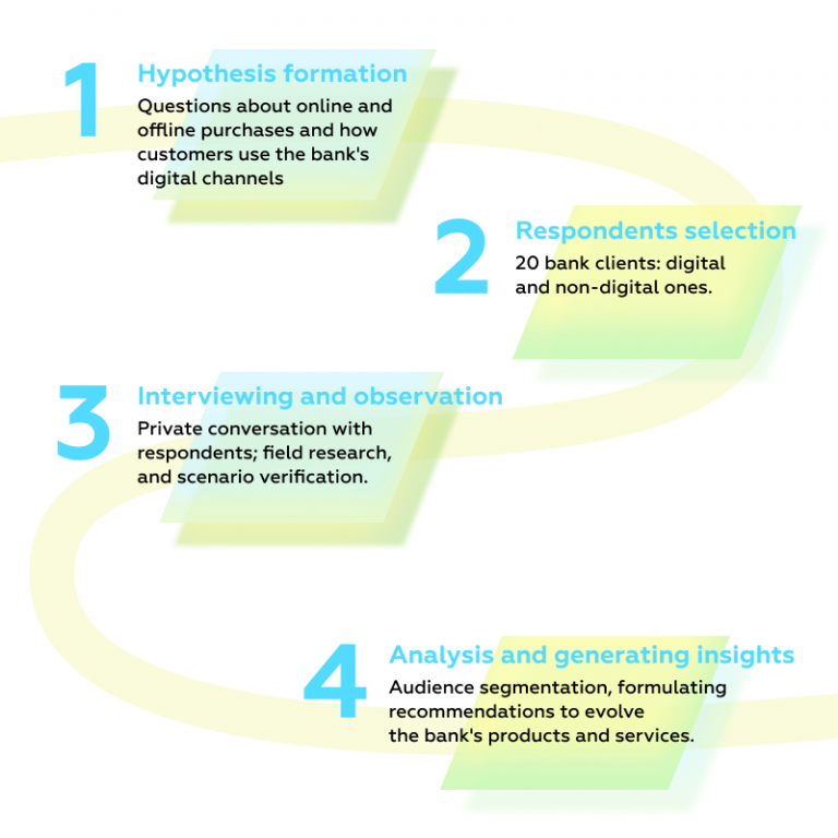 Case: motivating customers for more non-cash digital transactions